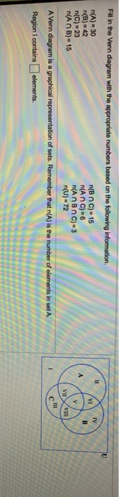 Solved Fill in the Venn diagram with the appropriate numbers | Chegg.com