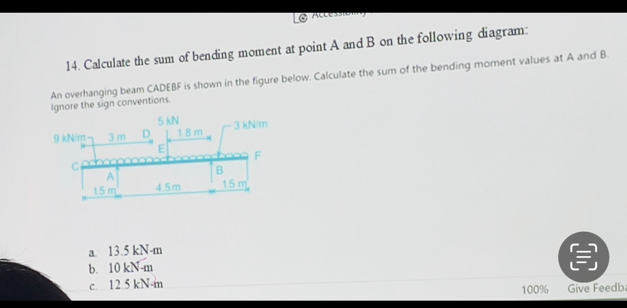 Solved Calculate the sum of bending moment at point A and B | Chegg.com