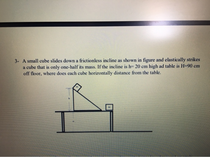 Solved 3. A small cube slides down a frictionless incline as | Chegg.com