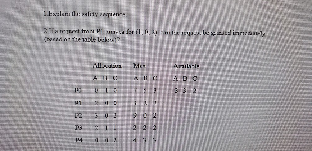 Solved 1.Explain the safety sequence. 2.If a request from Pl | Chegg.com