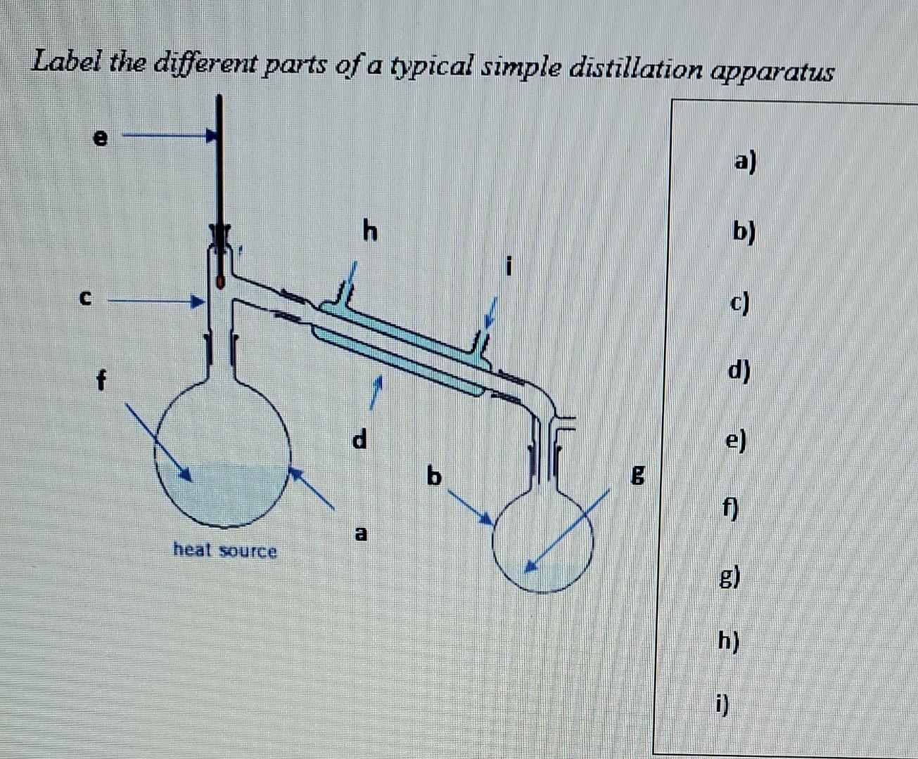 Solved Label the different parts of a typical simple | Chegg.com