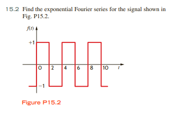 Solved Find the exponential Fourier series for the signal | Chegg.com
