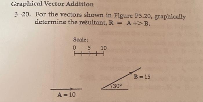 Solved Graphical Vector Addition 3-20. For the vectors shown | Chegg.com