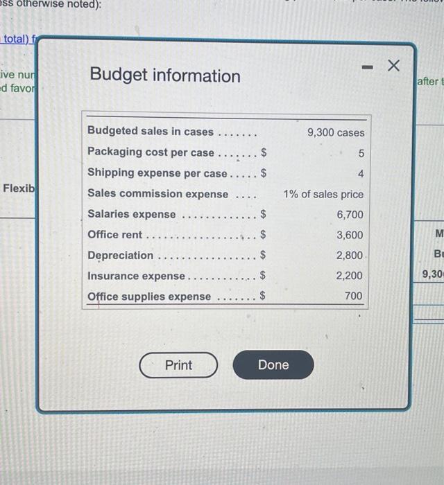 Solved Budget informationfoures ace annual totals unless | Chegg.com