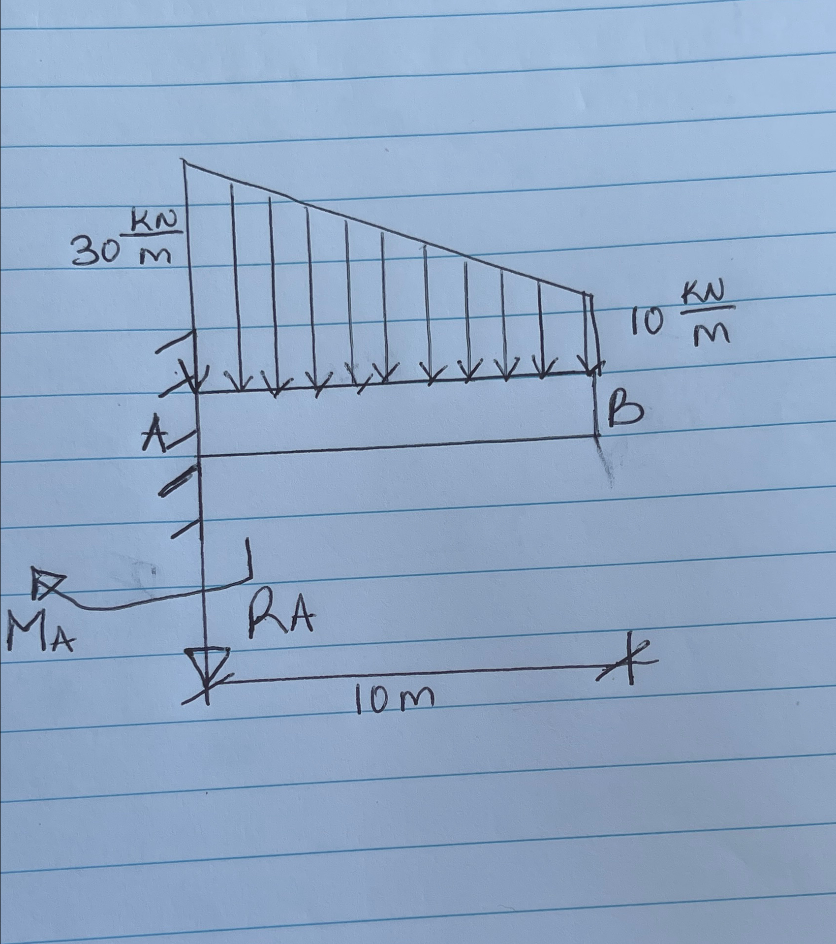 Solved Find RA and MA, ﻿then a moment. | Chegg.com
