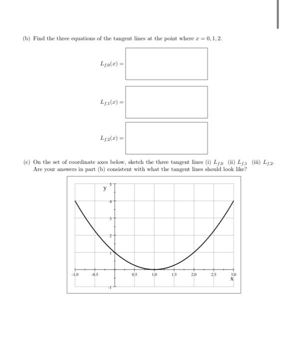 Solved Let f(x)=x2−2x+1. (a) Using only the limit definition | Chegg.com