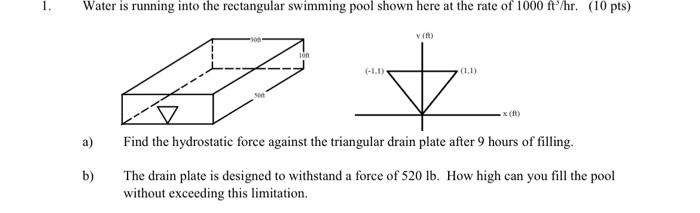 Solved Find the hydrostatic force against the triangular | Chegg.com