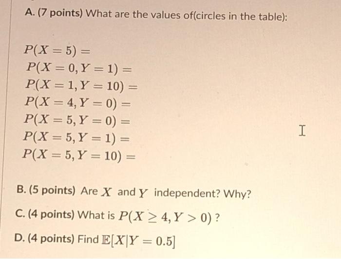 Solved Px(x) = 0.2, x=0 0.3, x = 1 0.1, x= = 4 Px(x), Z = 5 | Chegg.com