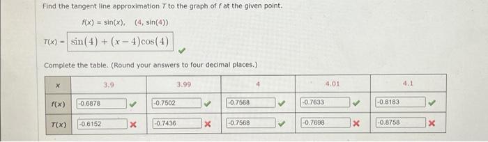 Solved Find the tangent line approximation T to the graph of | Chegg.com