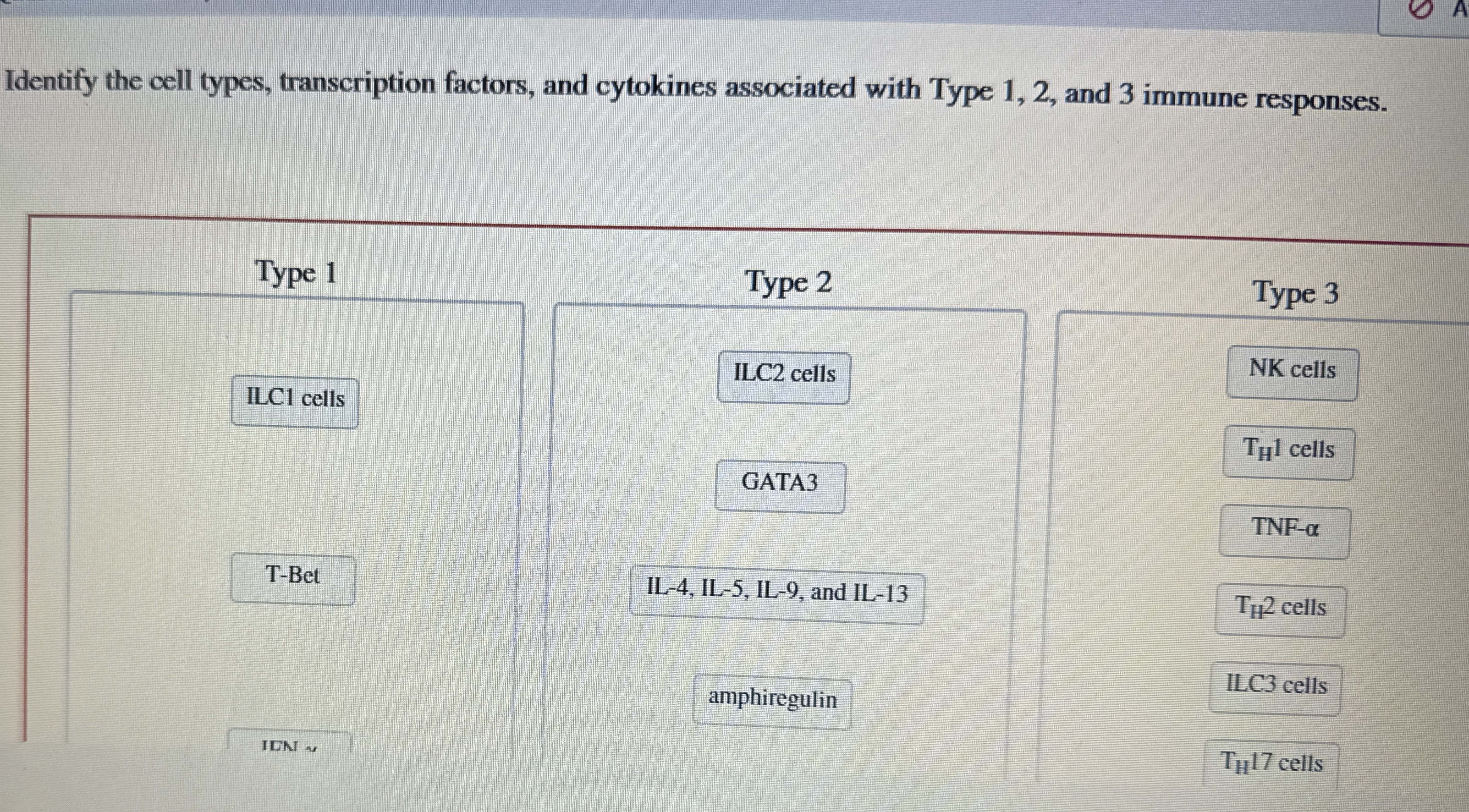 Identify the cell types, transcription factors, and | Chegg.com Identify the cell types, transcription factors, and | Chegg.com