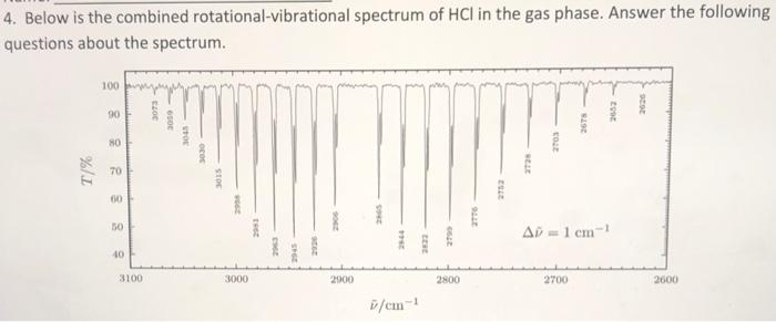 Solved 4. Below is the combined rotational-vibrational | Chegg.com