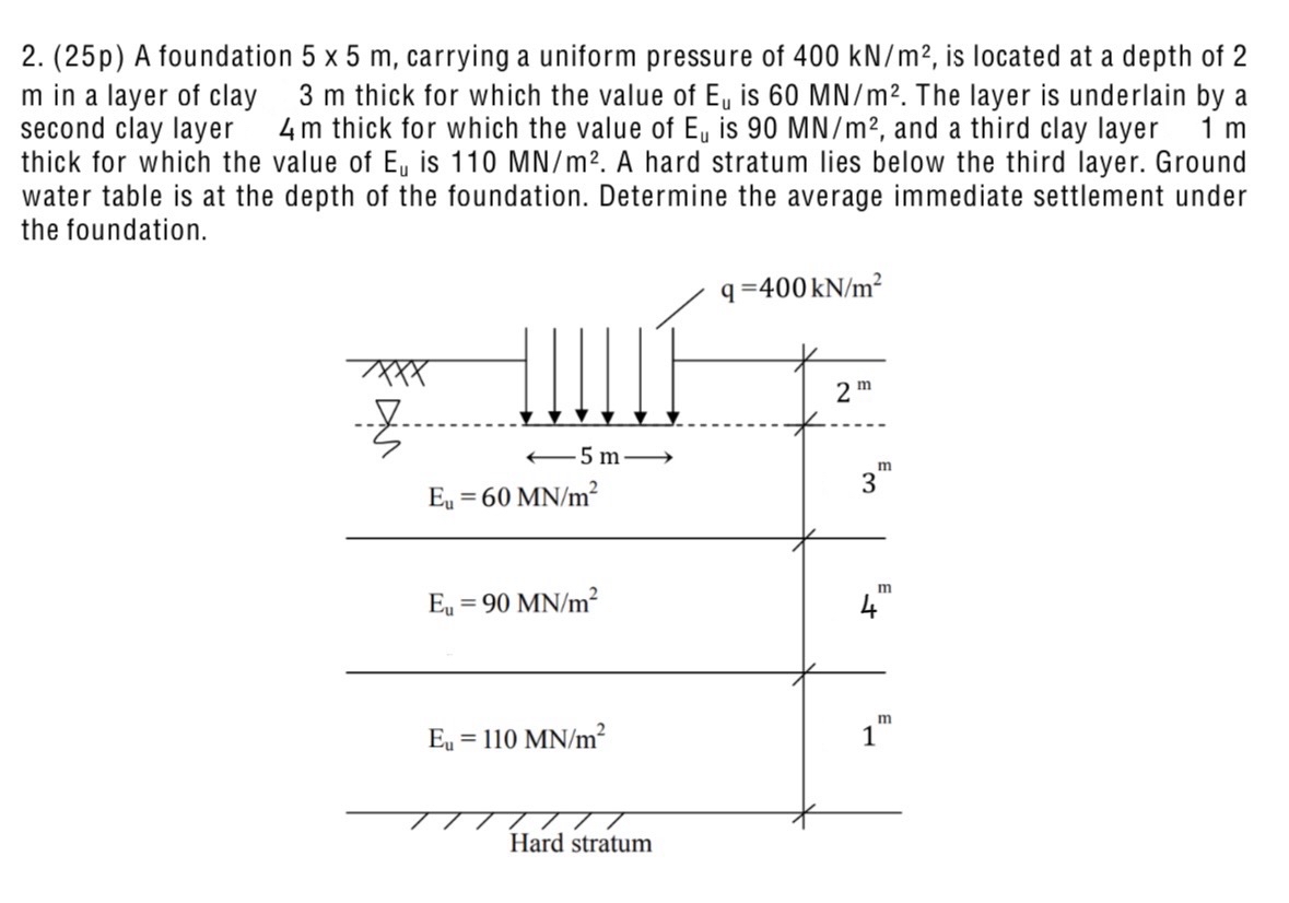 Solved (25p) ﻿A foundation 5×5m, ﻿carrying a uniform | Chegg.com