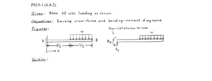 Solved Given: Beam AB with loading as shownFind: Develop | Chegg.com