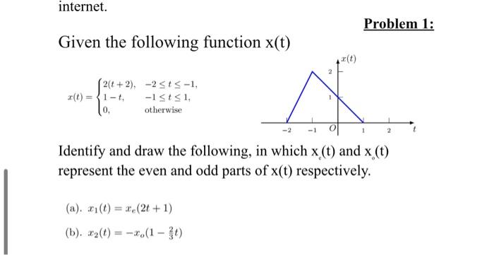 Internet Given The Following Function X T 2 T 2