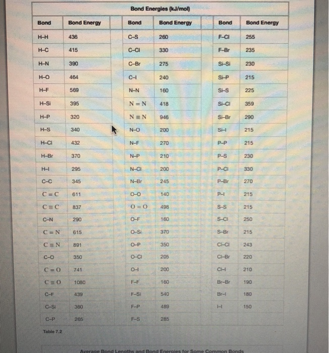 Solved Using Tables 7.2 and 7.3 from Section 7.5 of the | Chegg.com