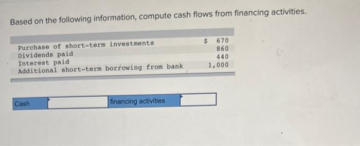 Based on the following information, compute cash | Chegg.com
