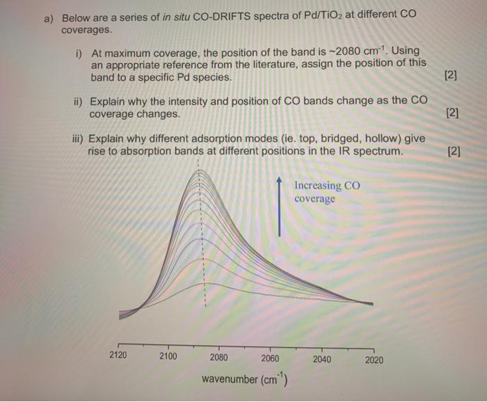 a) Below are a series of in situ CO-DRIFTS spectra of | Chegg.com