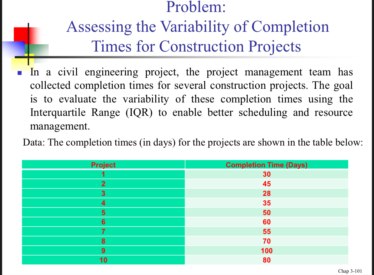 Solved Problem:Assessing the Variability of Completion Times | Chegg.com