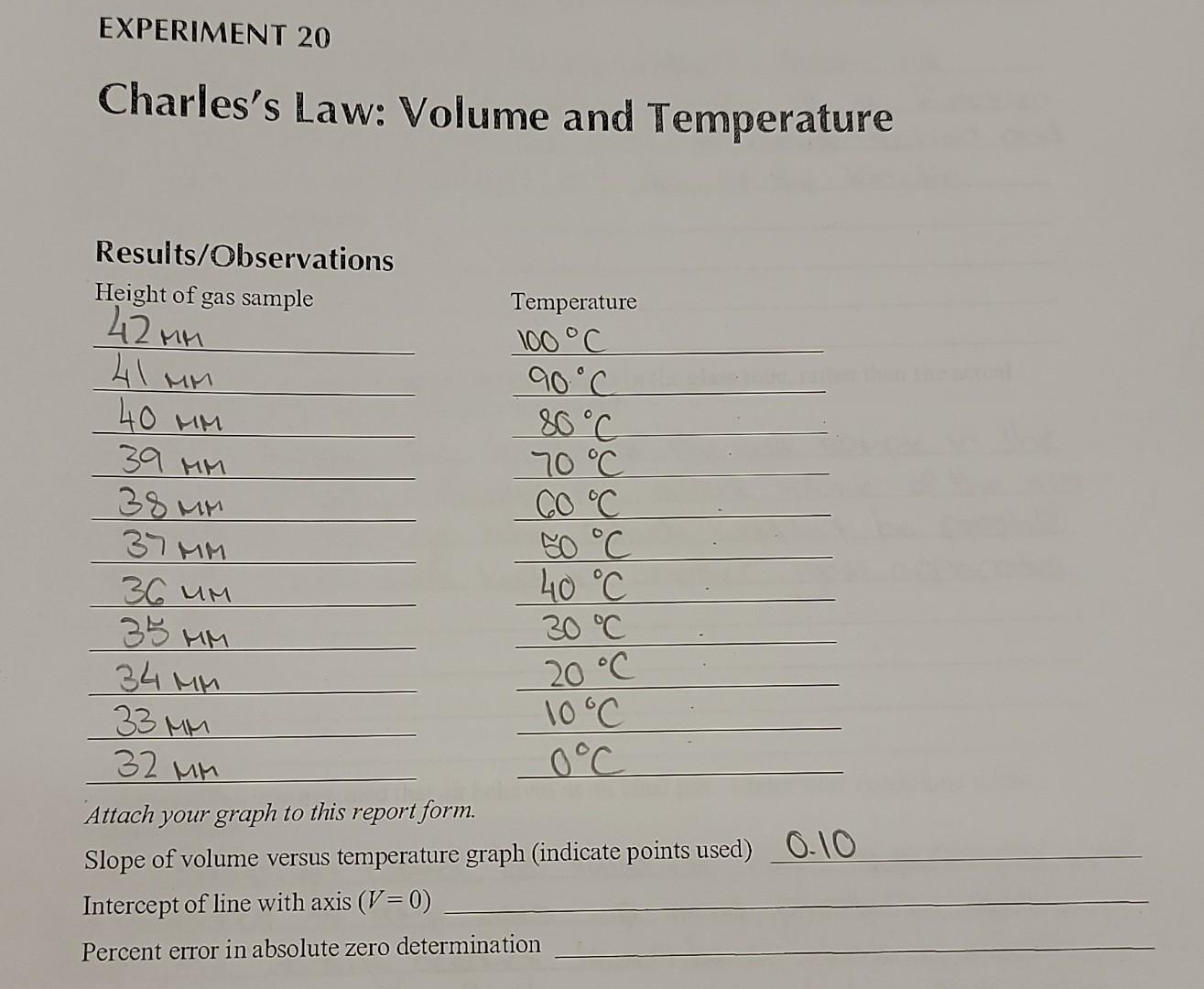 Solved EXPERIMENT 20 Charles's Law: Volume and Temperature | Chegg.com
