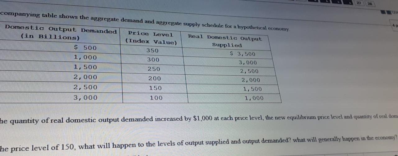 Solved a. If the quantity of real domestic output demanded | Chegg.com