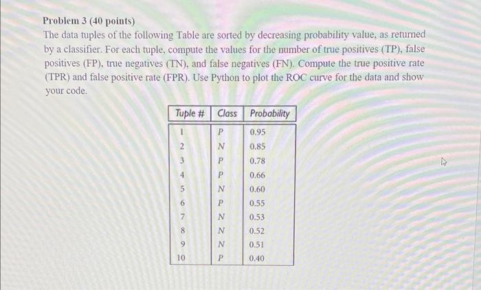 Solved Problem 1 (40 points): The following table consists | Chegg.com