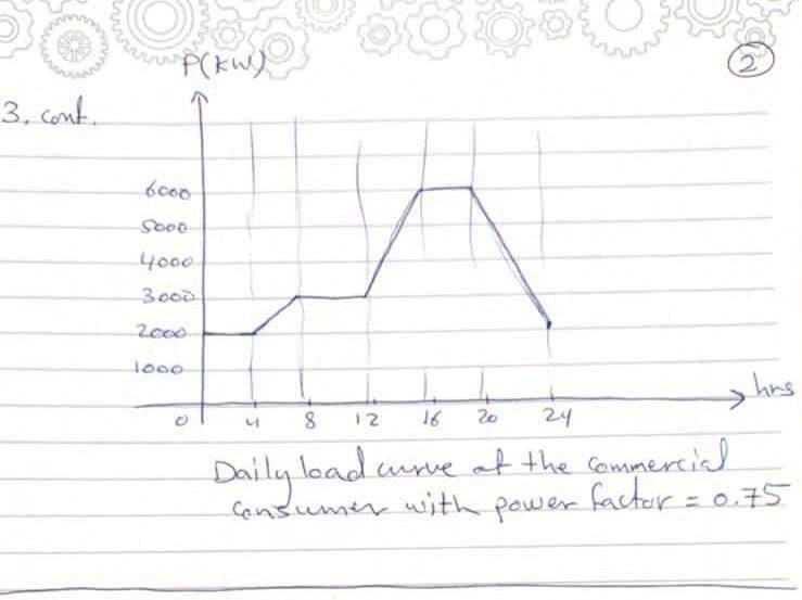 Solved 3. Commercial load (cmsubner) ises electrical lead | Chegg.com