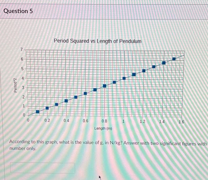 Solved Question 5 Period Squared vs Length of Pendulum 7 6 | Chegg.com