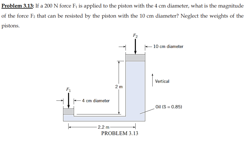 Solved Problem 3.13: If a 200N ﻿force F1 ﻿is applied to the | Chegg.com