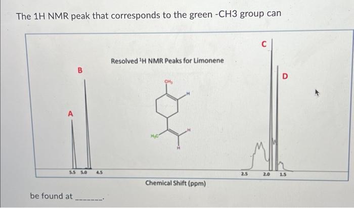 Solved The 1H NMR peak that corresponds to the green -CH3 | Chegg.com