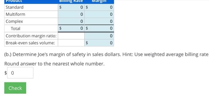 Solved Multiple Product Break-Even Analysis Joe's Tax | Chegg.com