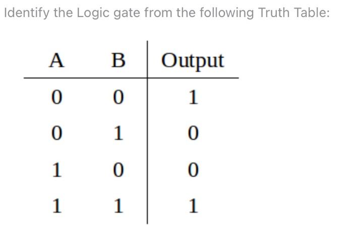 Solved A nibble adder is shown in the circuit below. | Chegg.com