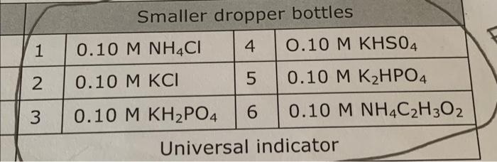 Solved Universal indicator | Chegg.com