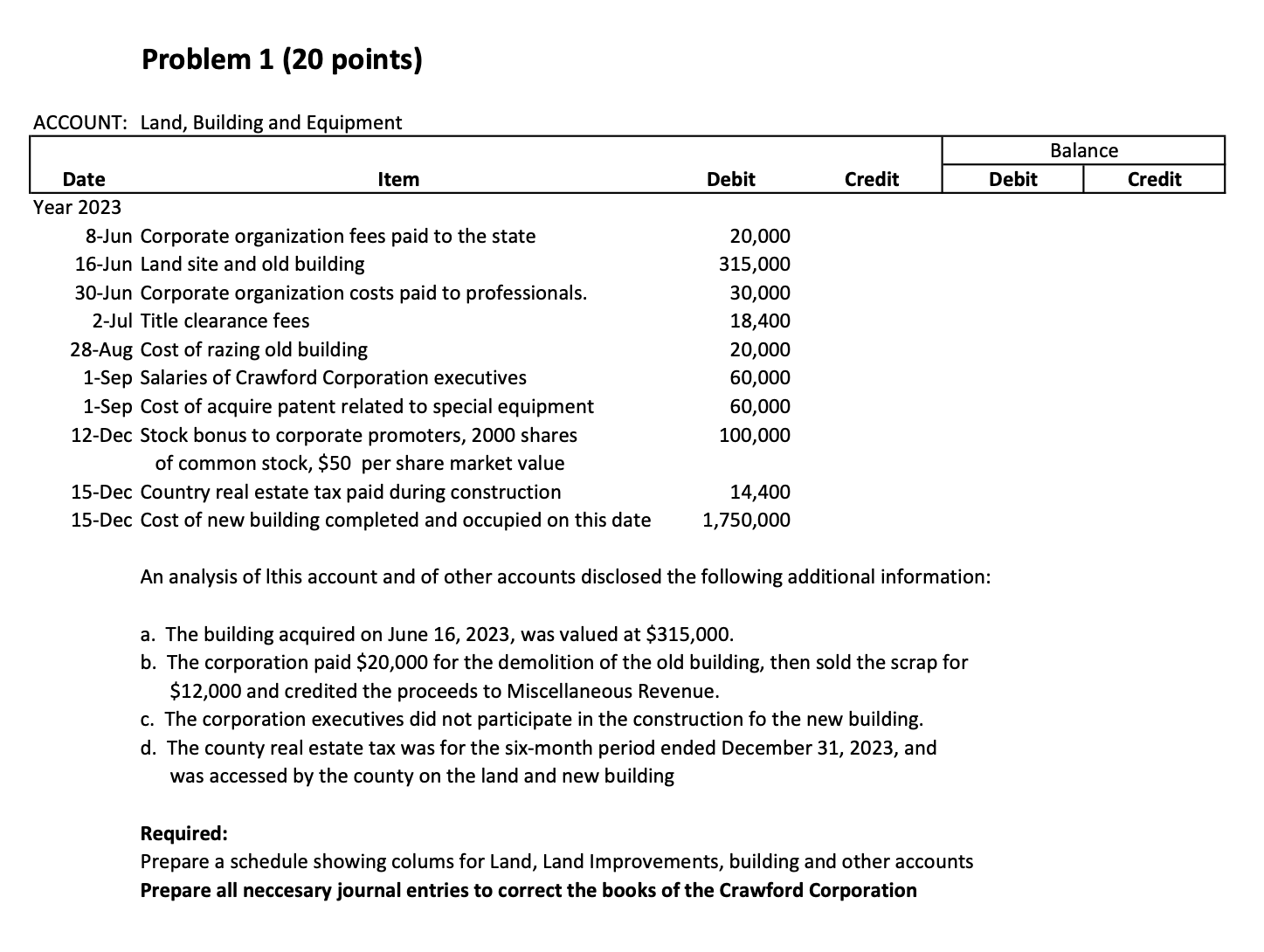 Solved ACCOUNT: Land, Building and EquipmentAn analysis of | Chegg.com