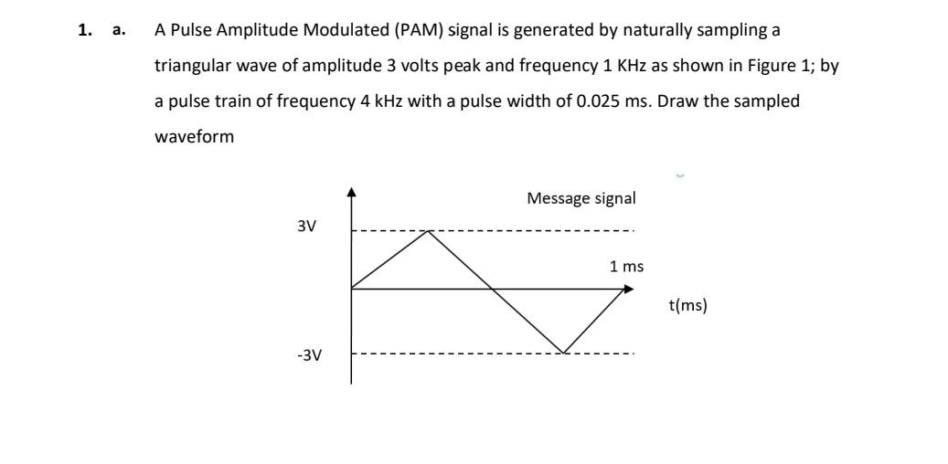 a. A Pulse Amplitude Modulated (PAM) signal is | Chegg.com