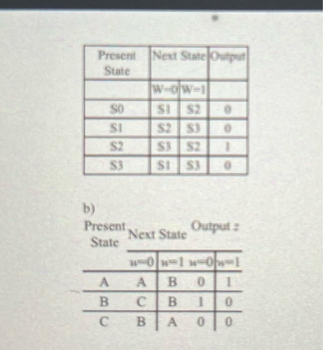 Solved P2 (20 points) Consider the FSMs with the following | Chegg.com