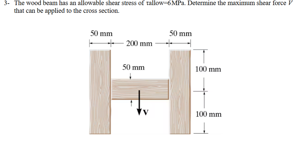 Solved 3- ﻿The wood beam has an allowable shear stress of | Chegg.com