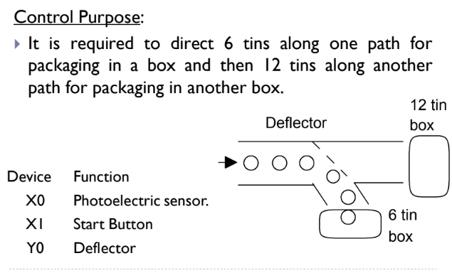 Solved Control Purpose:It is required to direct 6 ﻿tins | Chegg.com