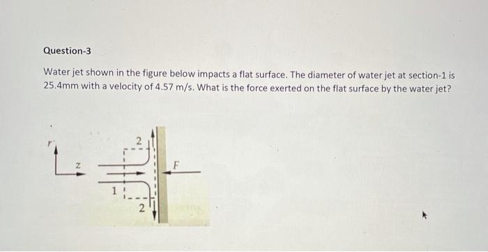 Solved Question-3 Water jet shown in the figure below | Chegg.com