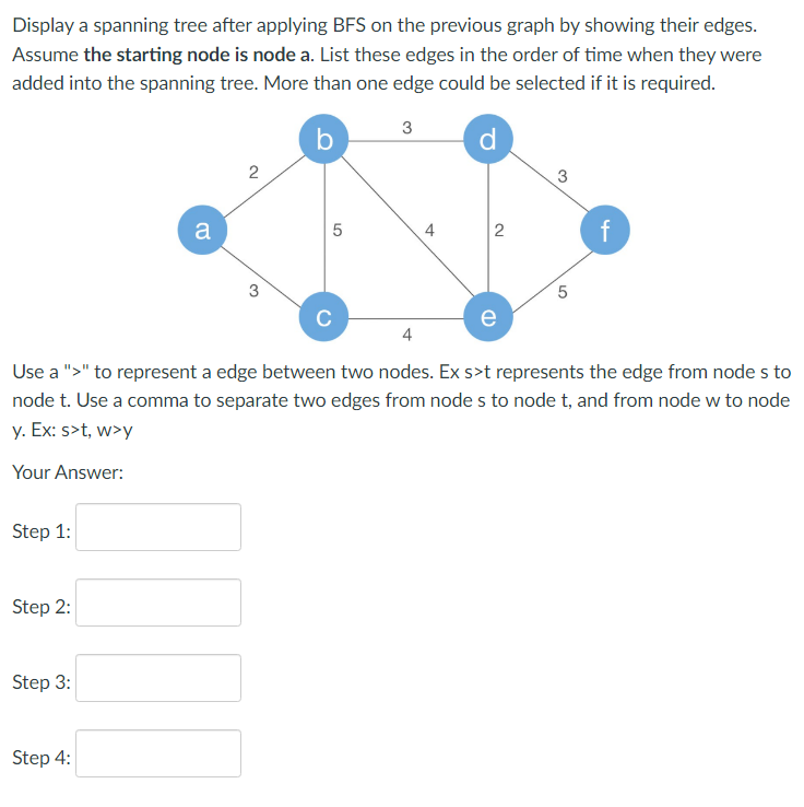 Solved Display a spanning tree after applying BFS on the | Chegg.com