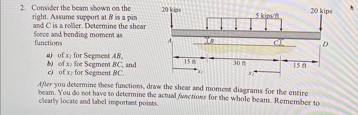 Solved 2. Consider the beam shown on the right. Assume | Chegg.com