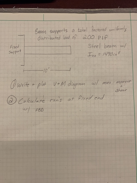 Solved Beam supports a total factored uniformly distributed | Chegg.com