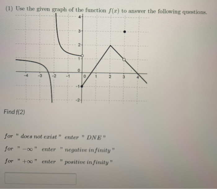 Solved (1) Use the given graph of the function f(x) to | Chegg.com