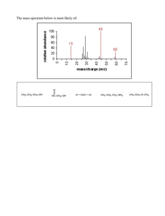 Solved The mass spectrum below is most likely of: Note: The | Chegg.com