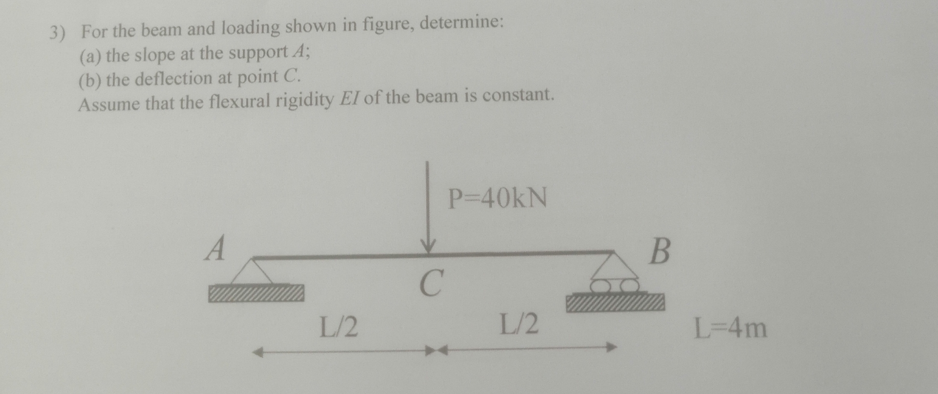 Solved For the beam and loading shown in figure, | Chegg.com