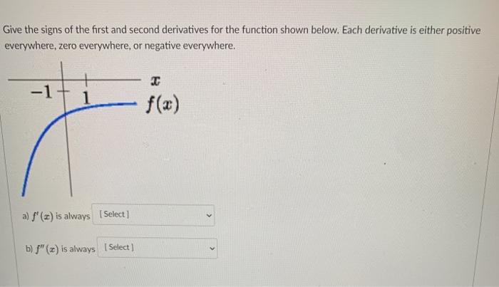 Solved Give the signs of the first and second derivatives | Chegg.com