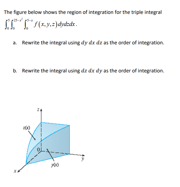Solved The figure below shows the region of integration for | Chegg.com