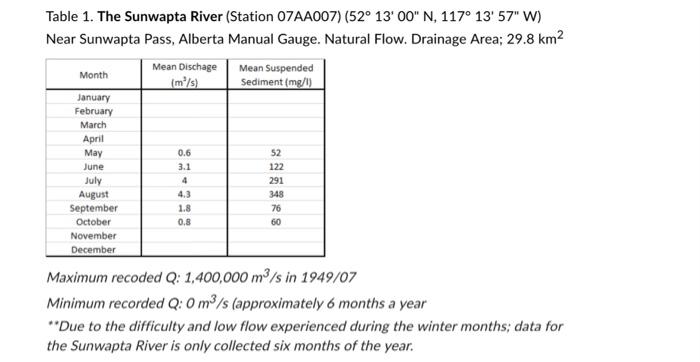 Solved For Part 2, you will be using data tables with | Chegg.com