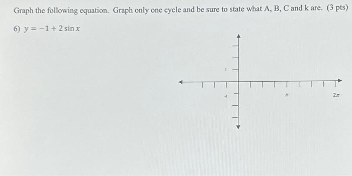 Solved Graph the following equation. Graph only one cycle | Chegg.com