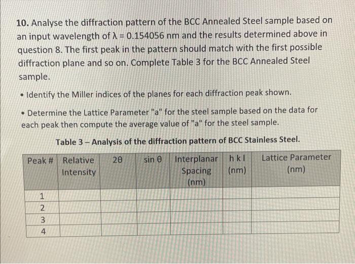 Solved 10. Analyse the diffraction pattern of the BCC | Chegg.com