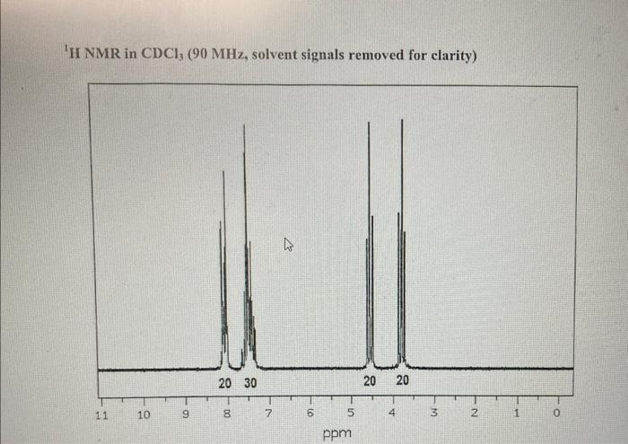Solved 3. Deduce the structure of a compound with the | Chegg.com